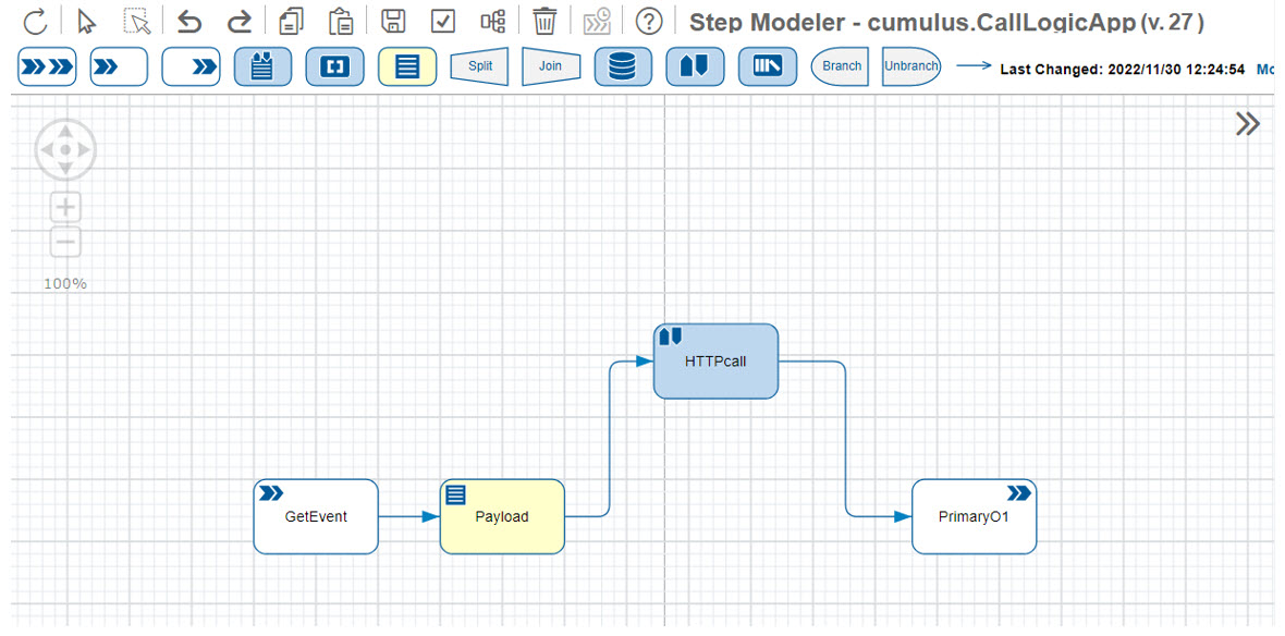 Implementing an Event-Forwarding Mechanism using SAP Business One B1iF ...